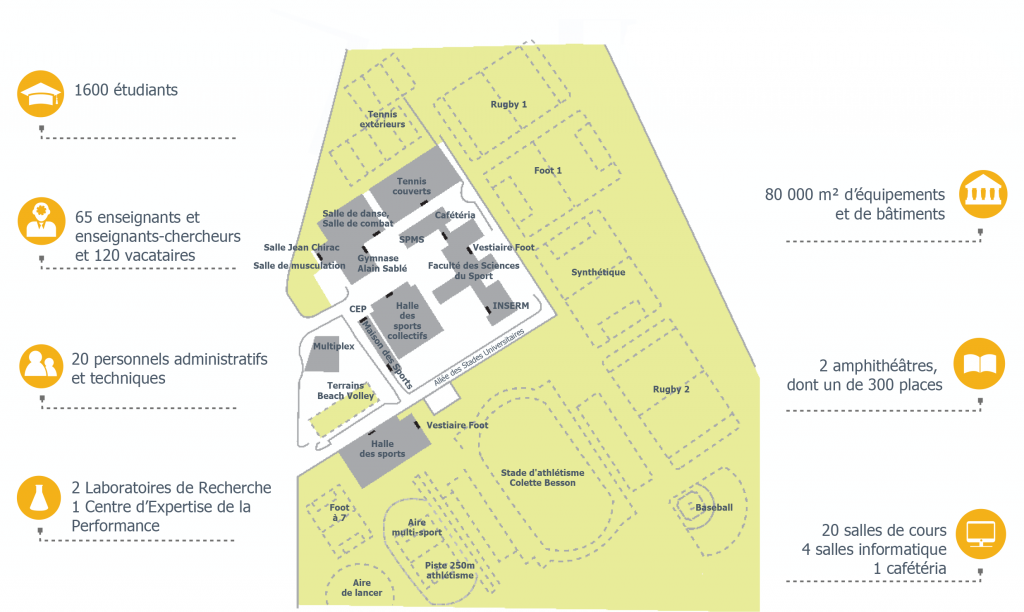 Accès et Installations - UFR STAPS - université de Bourgogne - Dijon ...